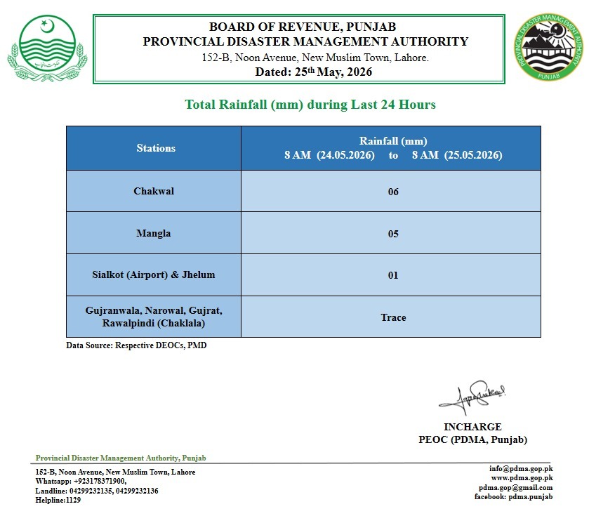 Rainfall Report 2026 | PDMA