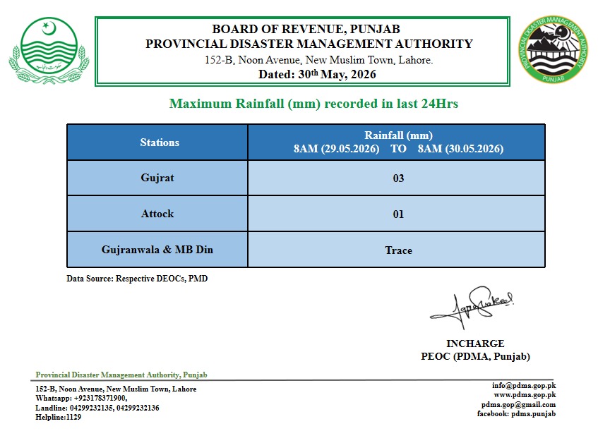Rainfall Report 2026 | PDMA